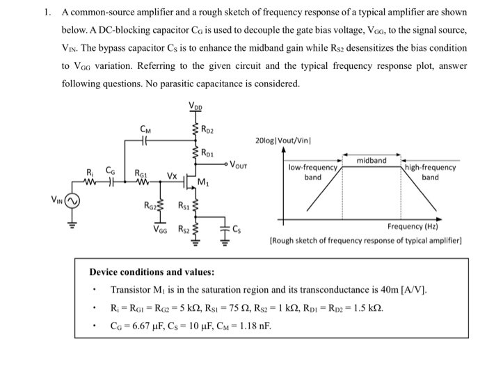 1. A common-source amplifier and a rough sketch of | Chegg.com