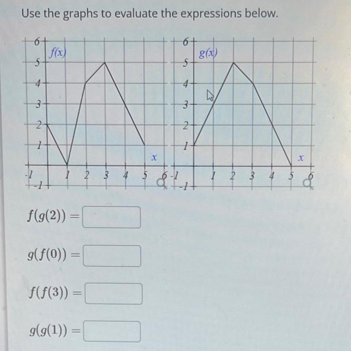 Solved Use the graphs to evaluate the expressions below. | Chegg.com