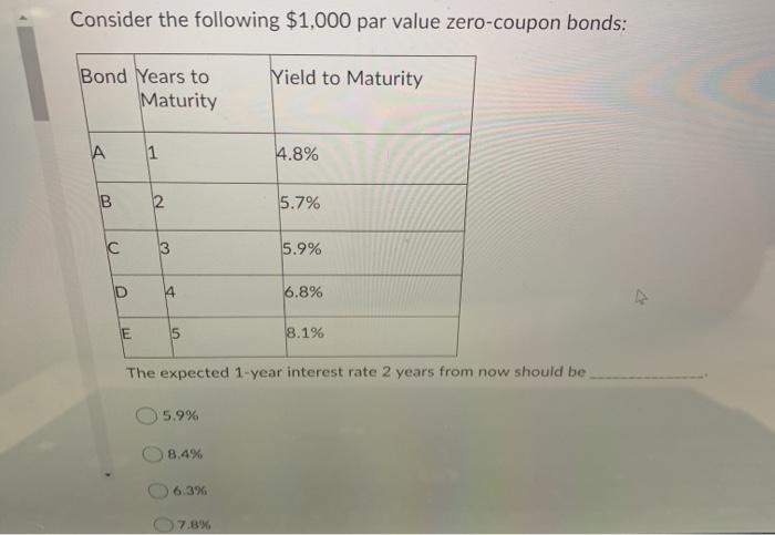 Solved Consider the following $1,000 par value zero-coupon | Chegg.com