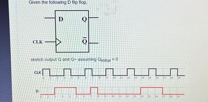 Solved Given the following D flip flop, sketch output Q and | Chegg.com Solved Given the following D flip flop, sketch output Q and | Chegg.com