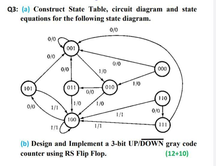Solved Q3: (a) Construct State Table, circuit diagram and | Chegg.com