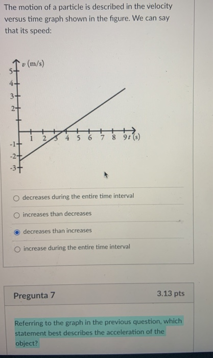 Solved The motion of a particle is described in the velocity | Chegg.com