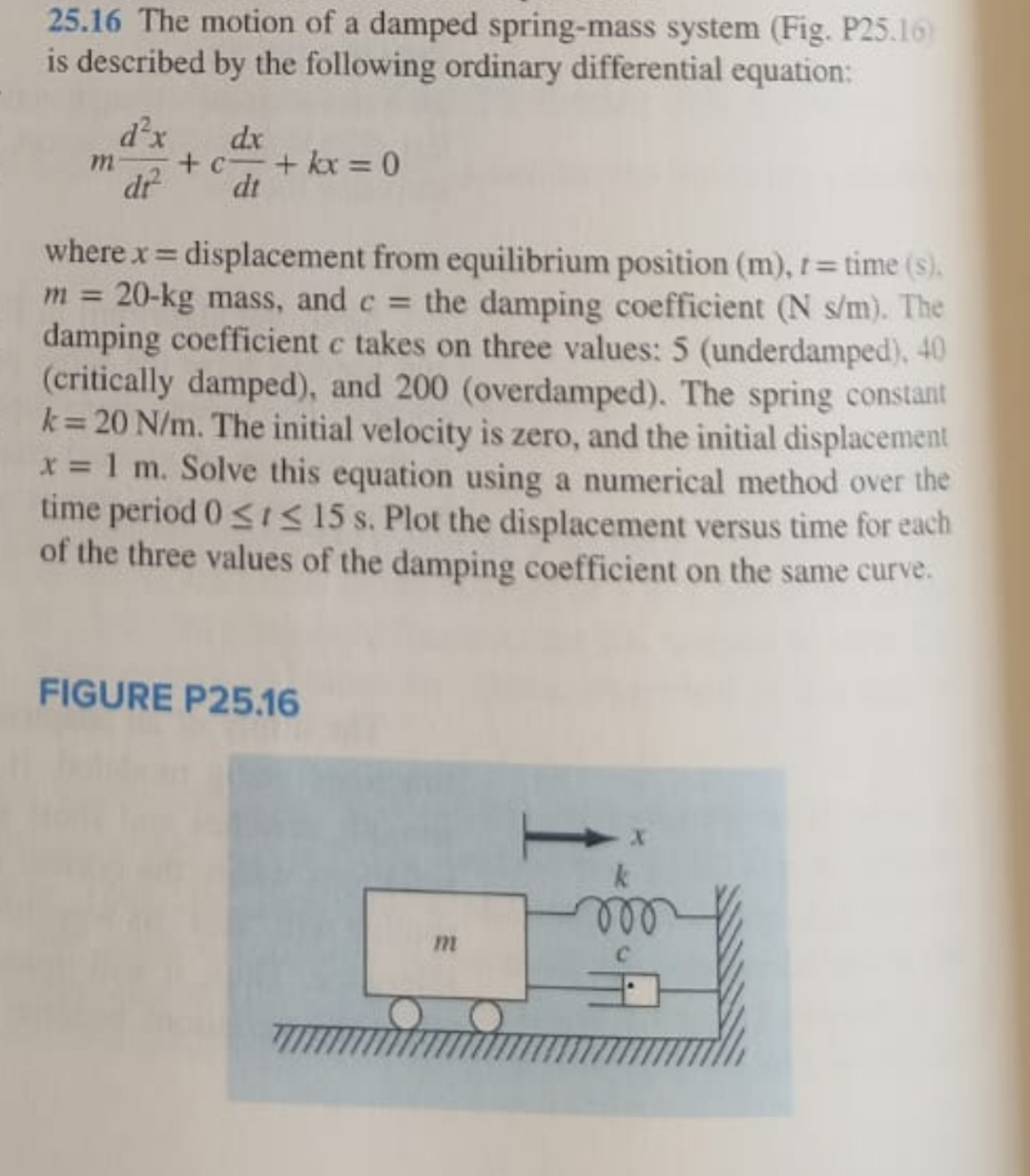 Solved 25.16 ﻿The motion of a damped spring-mass system | Chegg.com
