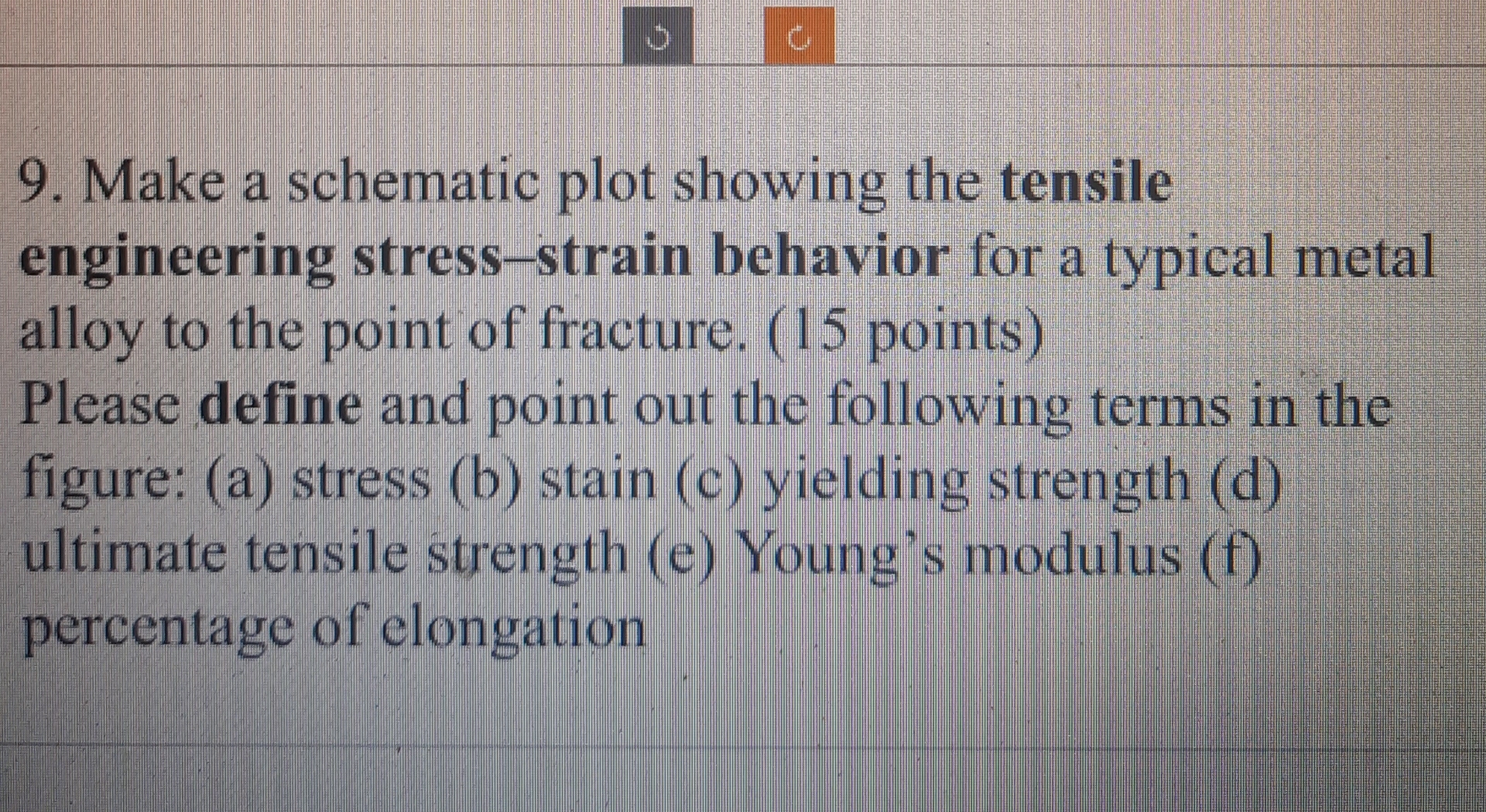 Solved Make a schematic plot showing the tensile engineering | Chegg.com