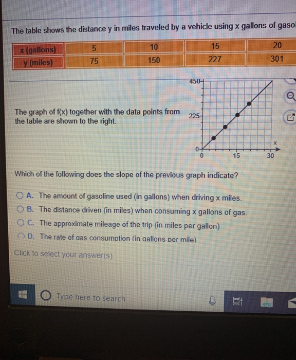 Solved The table shows the distance y in miles traveled by a | Chegg.com