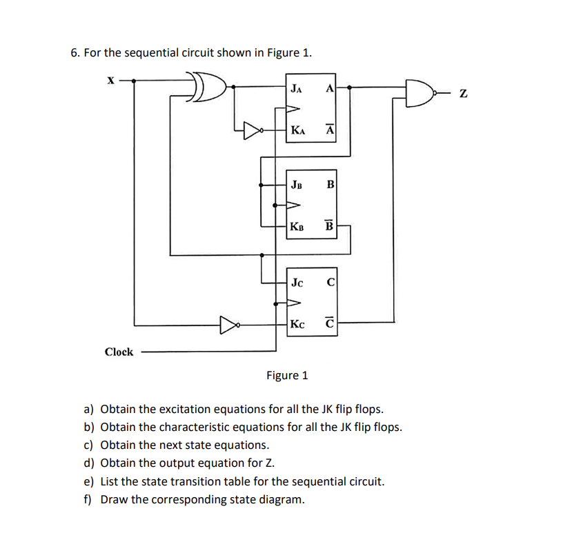 Solved For the sequential circuit shown in Figure 1.Figure | Chegg.com