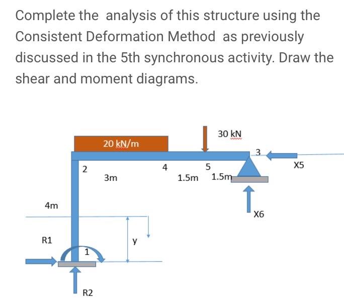 Solved Complete the analysis of this structure using the | Chegg.com