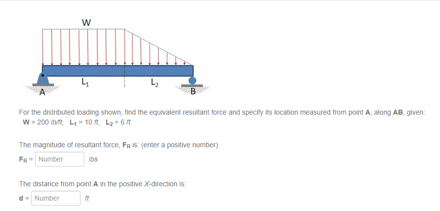 Solved For the distributed loading shown, find the | Chegg.com