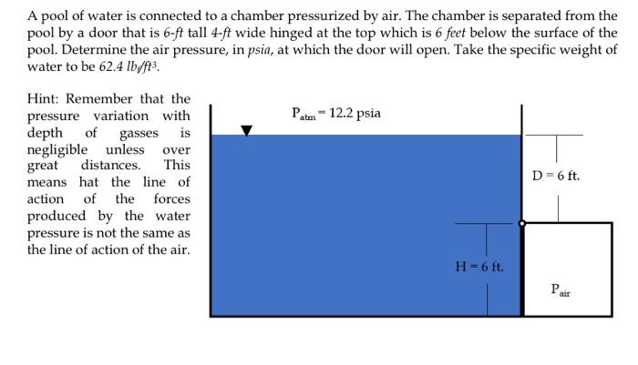 Solved A pool of water is connected to a chamber pressurized | Chegg.com