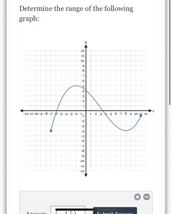 Solved Determine the range of the following graph: 12 11 10 | Chegg.com