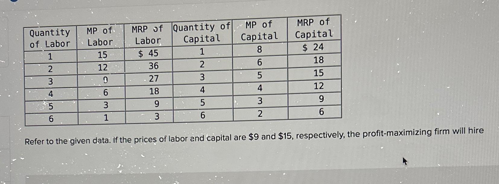 Solved \table[[\table[[Quantity],[of Labor]],\table[[MP | Chegg.com