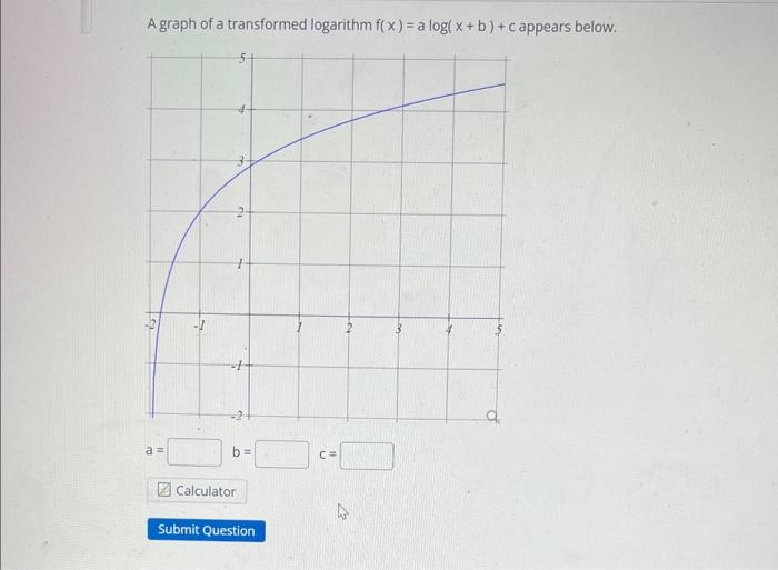 Solved A graph of a transformed logarithm f(x)=alog(x+b)+c | Chegg.com