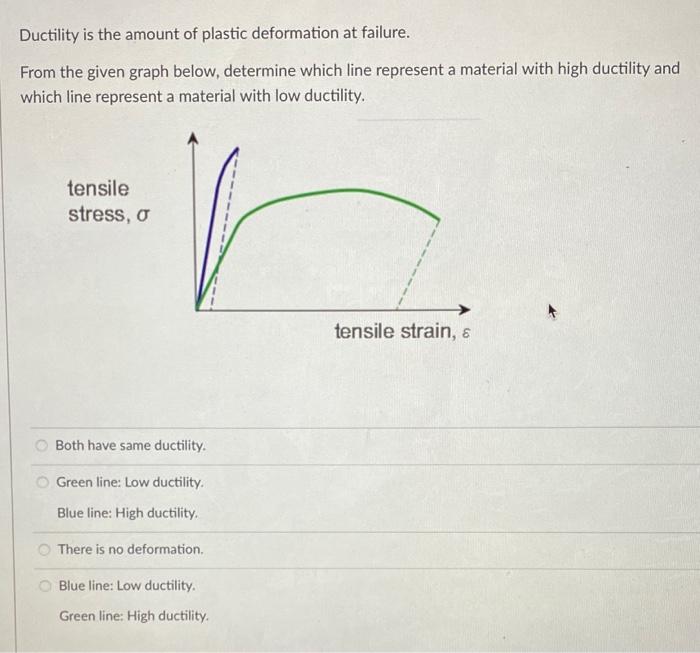 Solved Ductility is the amount of plastic deformation at | Chegg.com