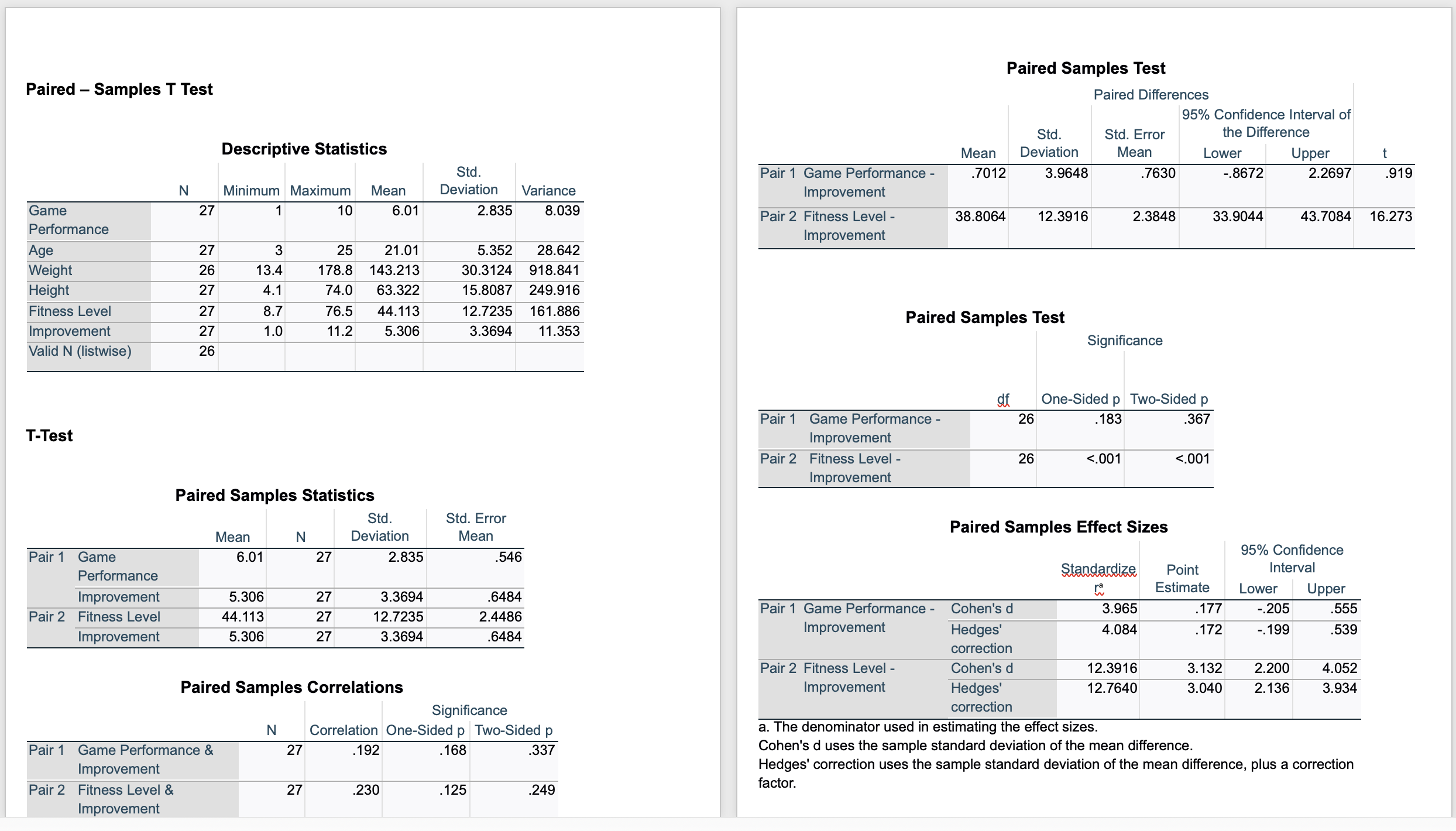 Solved Based on the statistical analysis, determine whether | Chegg.com