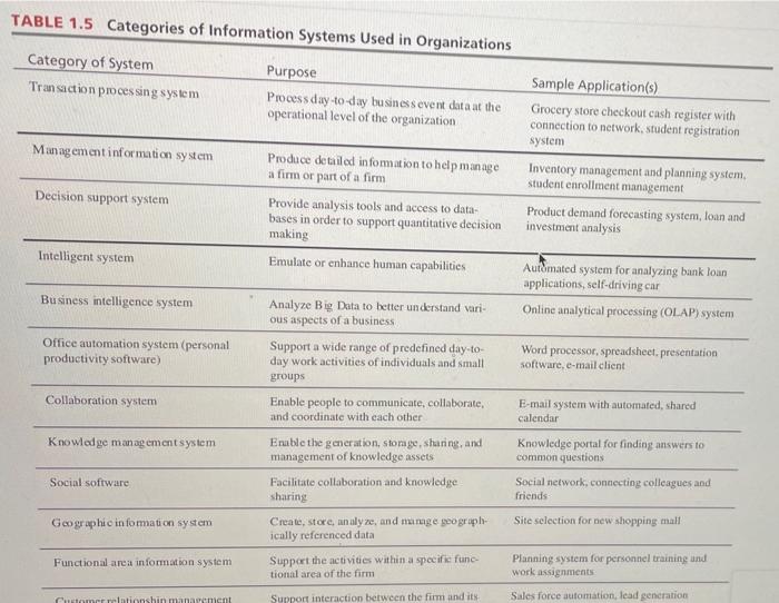 Solved how do you categorize the informs systems according | Chegg.com