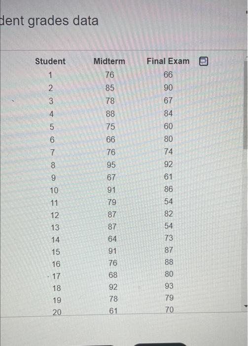 Solved Using the accompanying Student Grades data, construct | Chegg.com