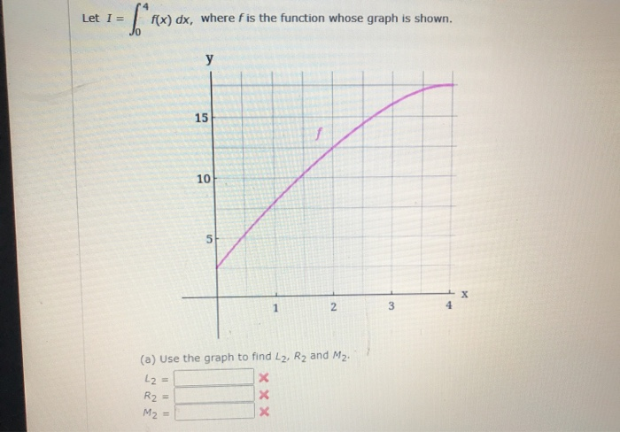 Solved Let I = 69 f(x) dx, where f is the function whose | Chegg.com