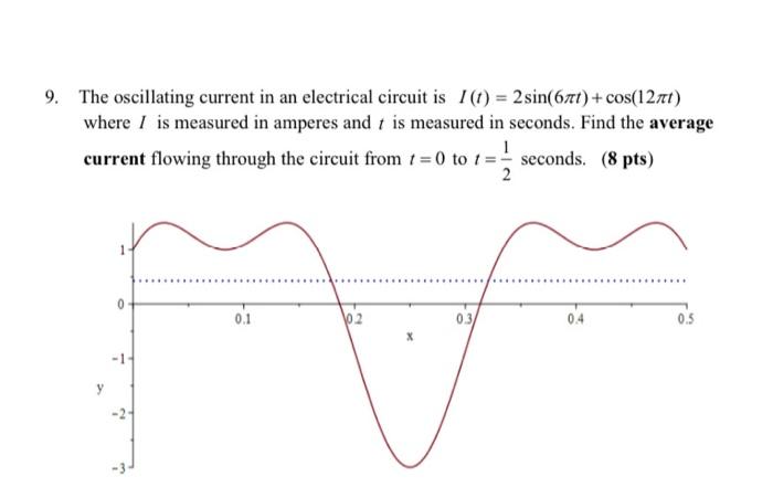 Solved 9. The oscillating current in an electrical circuit | Chegg.com