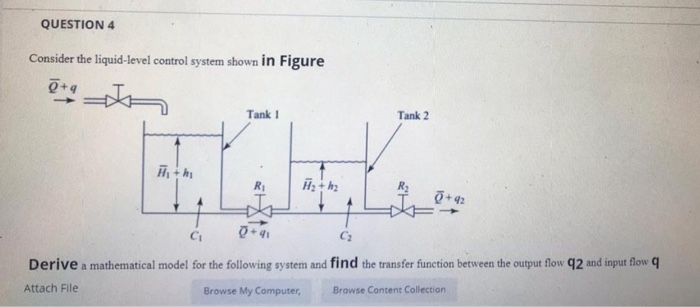 QUESTION 4 Consider the liquid-level control system | Chegg.com