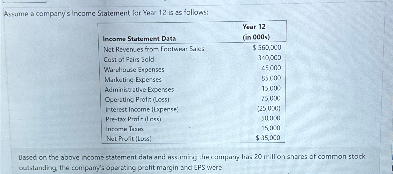 Assume a company's Income Statement for Year 12 ﻿is | Chegg.com