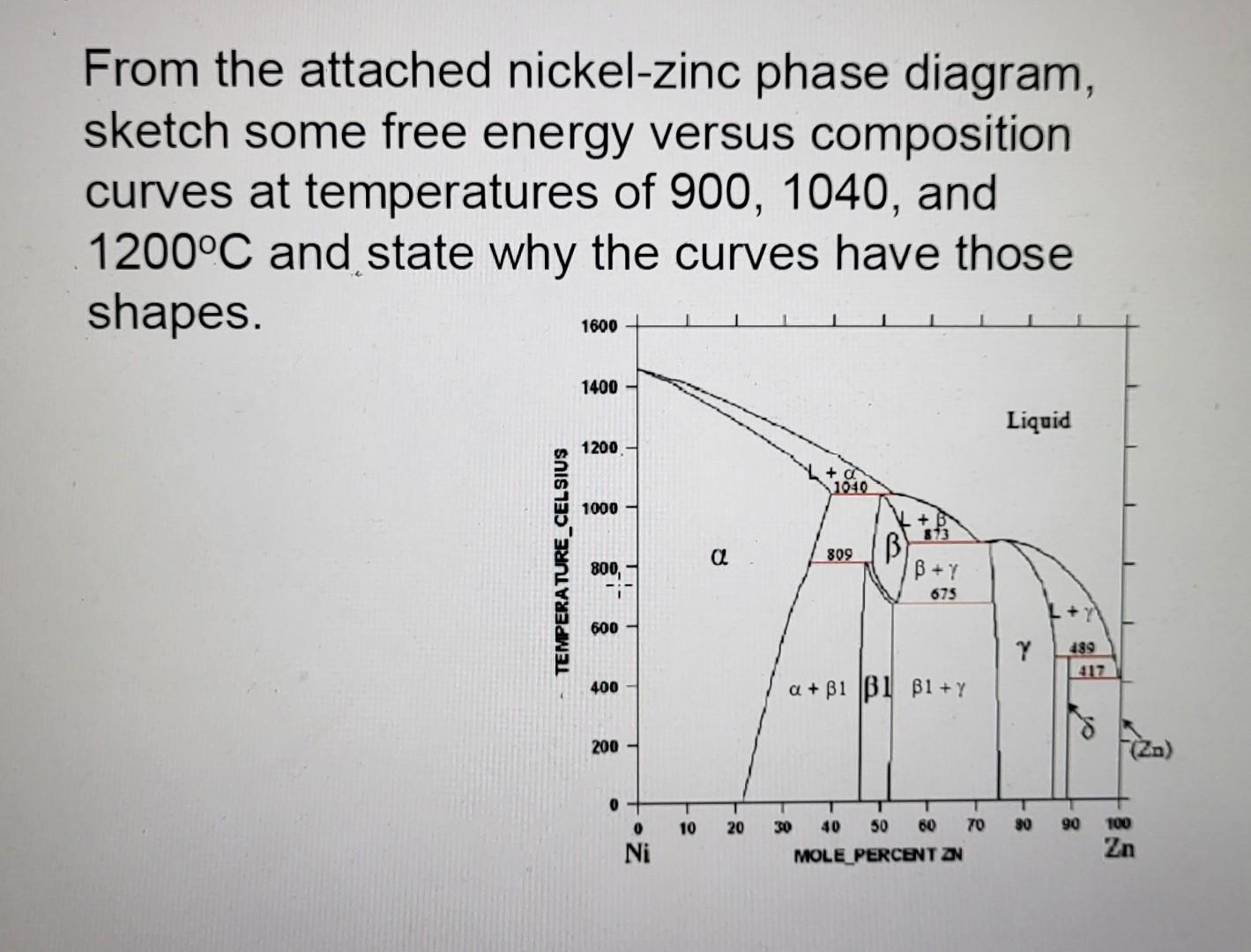 Solved From the attached nickel-zinc phase diagram, sketch | Chegg.com