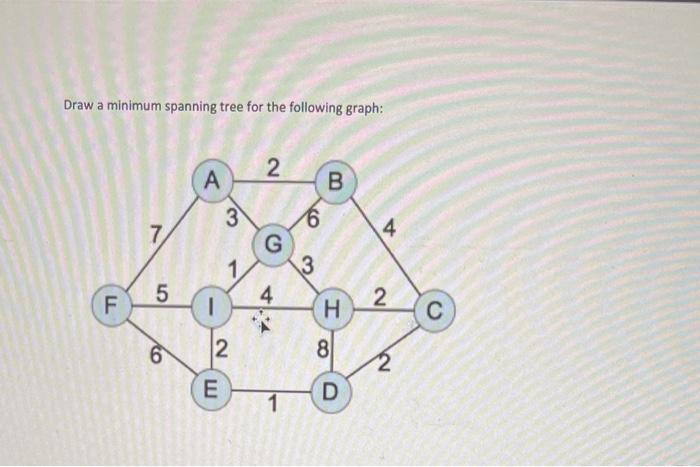Solved List the order of nodes visited in a prefix, infix | Chegg.com