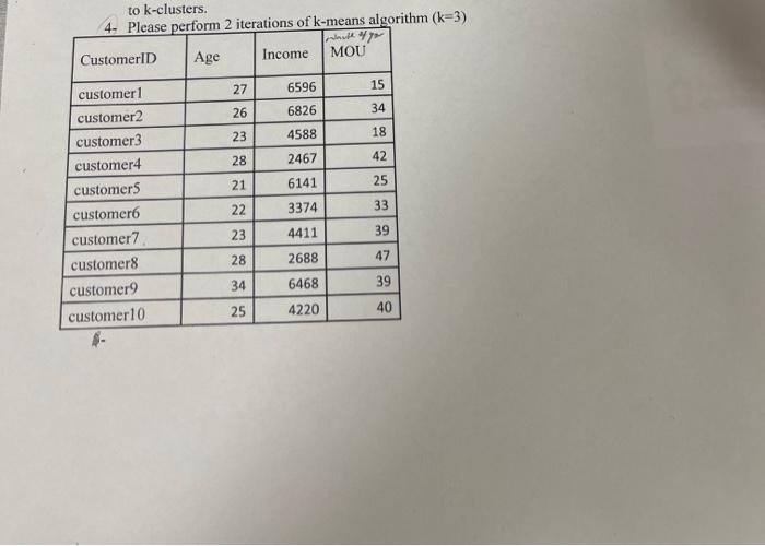 Solved to k-clusters. Di wne worform 2 iterations of k-means | Chegg.com