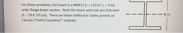 Solved For these problems, the beam is a W8x31 (1 = 110 in*, | Chegg.com