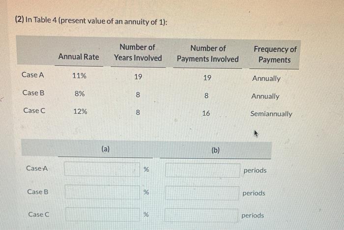 Solved (2) In Table 4 (present value of an annuity of 1): | Chegg.com
