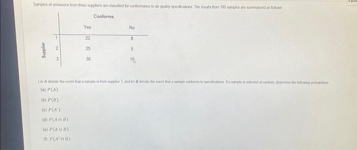 Solved (a) P(A) (b) P(B) (c) P(A′) (d) P(A∩B) (e) P(A∪B) (f) | Chegg.com