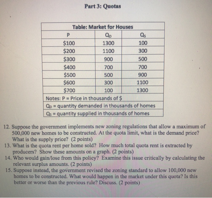 Solved Part 3: Quotas Table: Market for Houses P Qo Qs $100 | Chegg.com