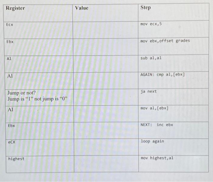 Solved .386 model flat, stdcall .stack 4096 ExitProcess | Chegg.com