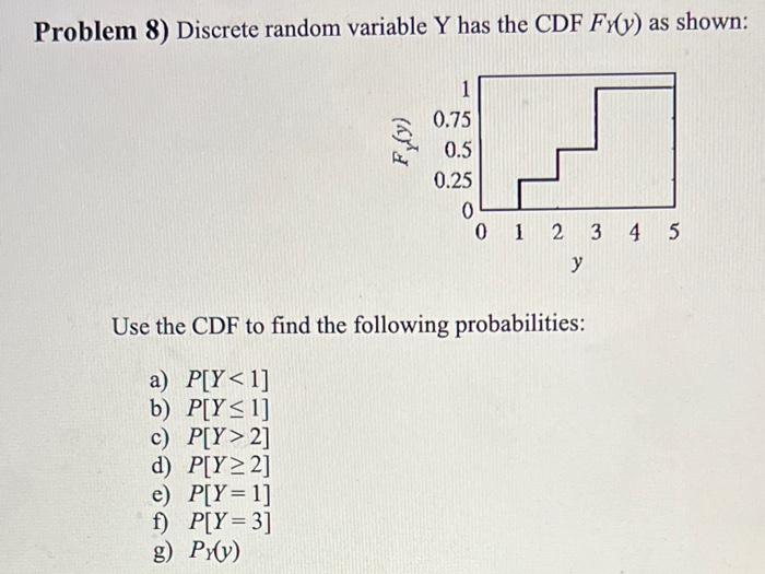 Solved Problem 8) Discrete random variable Y has the | Chegg.com