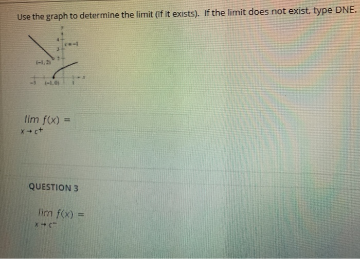 Solved use the graph to determine the limit (if it exists). | Chegg.com