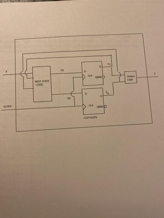 Solved Problem 9 A synchronous sequential circuit (Moore | Chegg.com