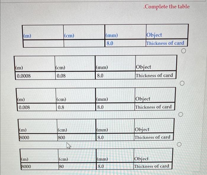 Solved Complete the table (m) (cm) (mm) 8.0 Object Thickness | Chegg.com