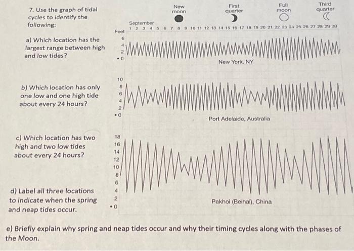 Solved 7. Use the graph of tidal cycles to identify the | Chegg.com