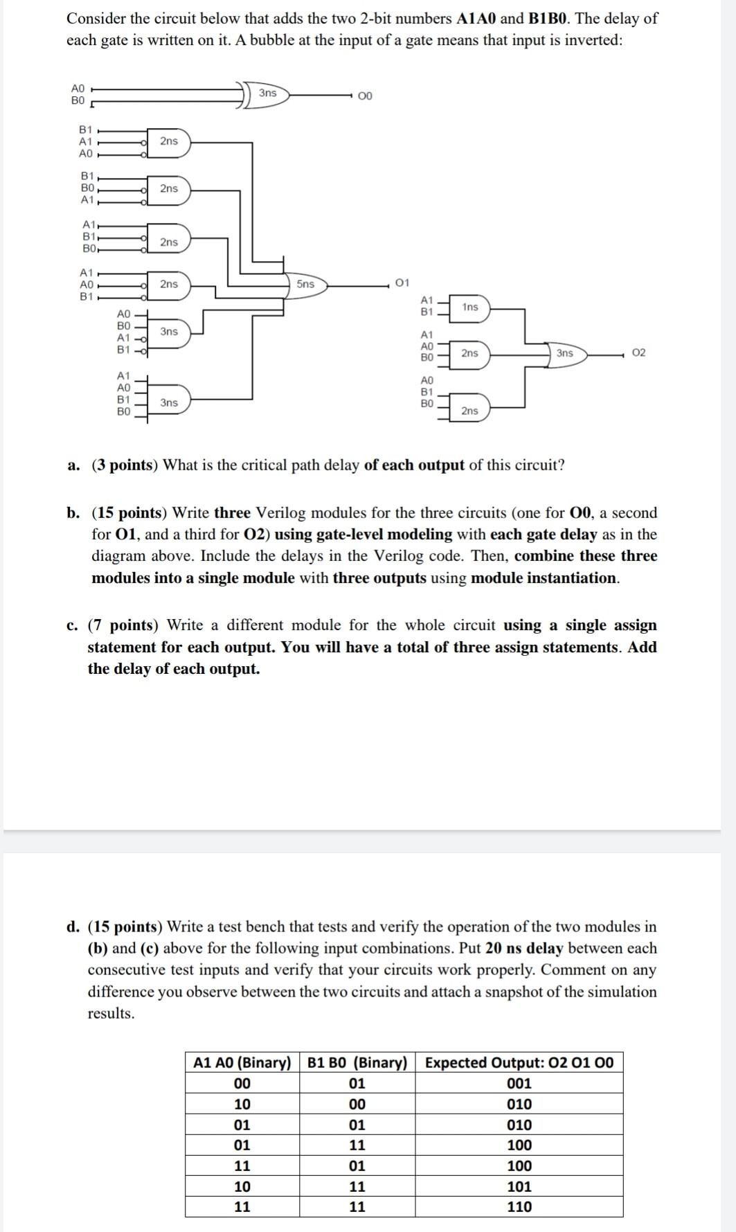 Solved Consider the circuit below that adds the two 2-bit | Chegg.com