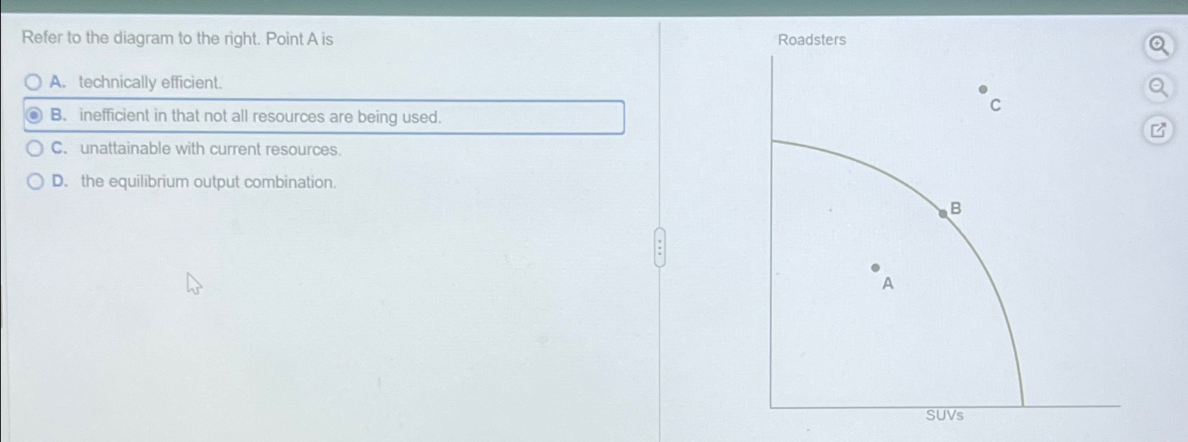 Solved Refer to the diagram to the right. Point A ﻿isA. | Chegg.com