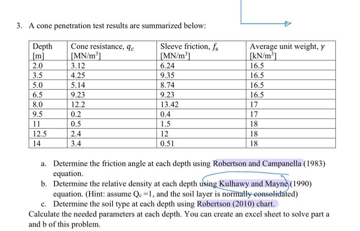Solved 3. A cone penetration test results are summarized | Chegg.com
