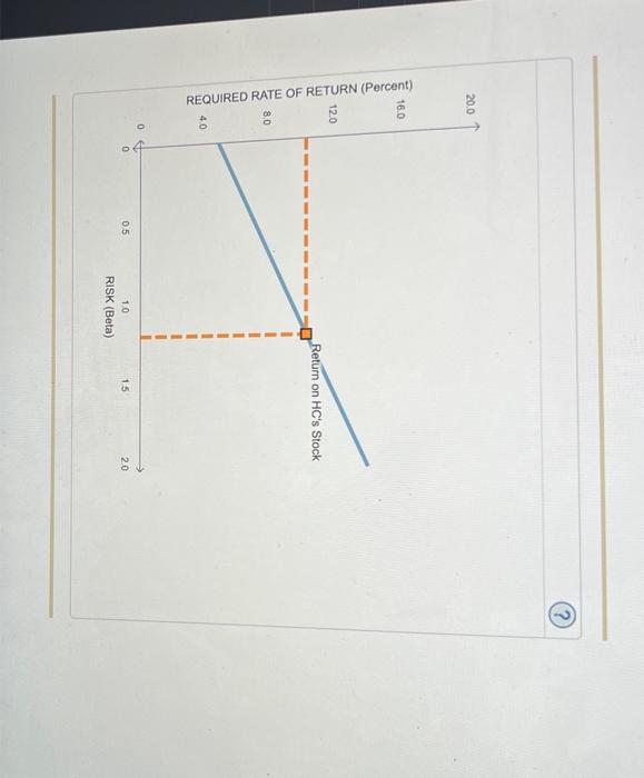 Solved 11. Changes to the security market line The following | Chegg.com