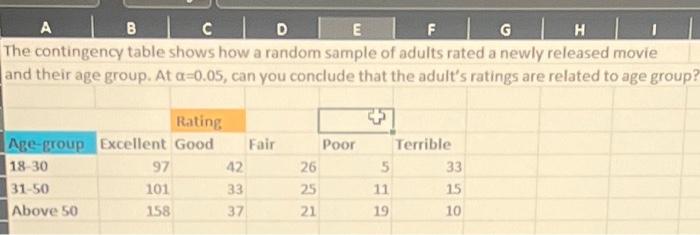 Solved The contingency table shows how a random sample of | Chegg.com