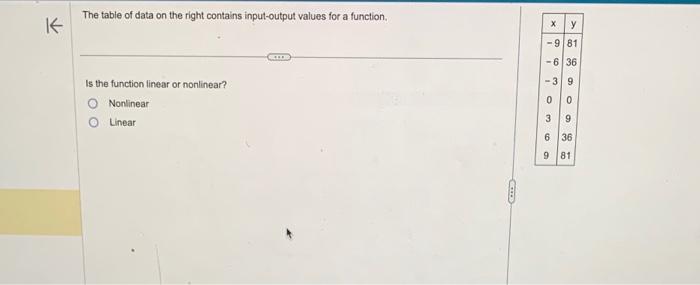 Solved The table of data on the right contains input-output | Chegg.com