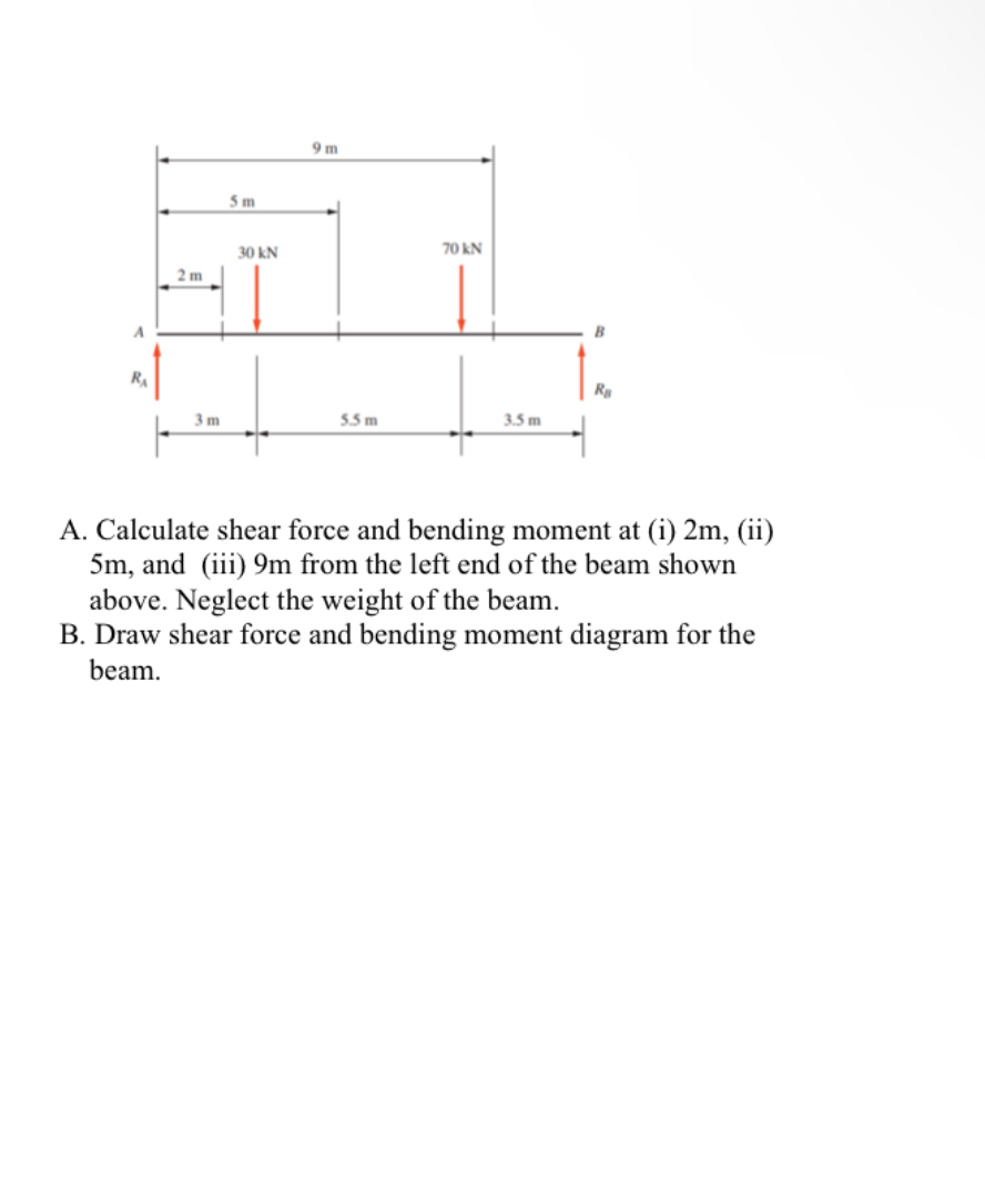 Solved A. ﻿Calculate shear force and bending moment at | Chegg.com