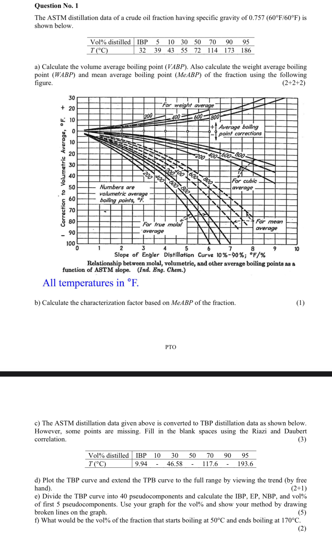 Solved Question No. 1The ASTM distillation data of a crude | Chegg.com