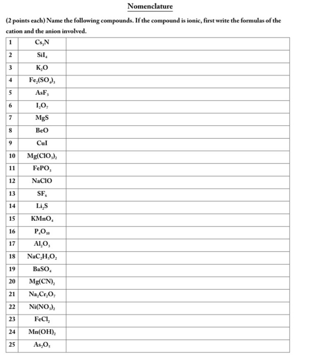 Solved (2 points each) Write Chemical Formulas for the | Chegg.com