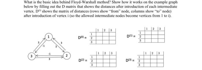 Solved What is the basic idea behind Floyd-Warshall method? | Chegg.com