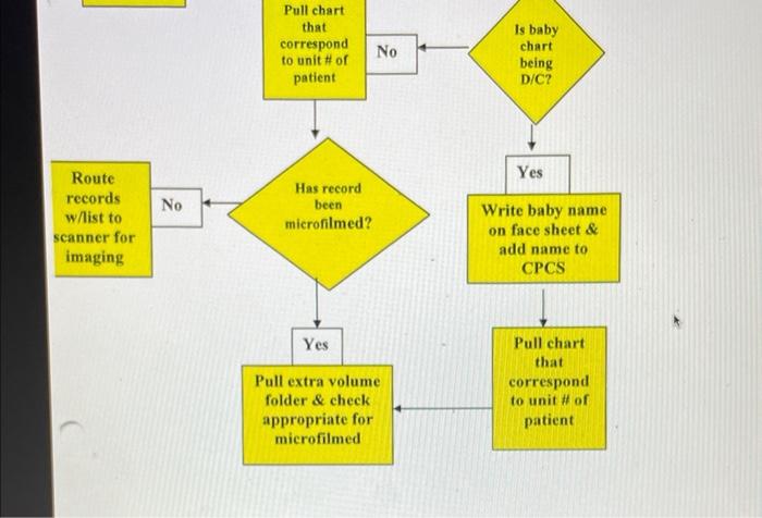 Creating a Workflow Diagram for Discharge Processing: | Chegg.com Creating a Workflow Diagram for Discharge Processing: | Chegg.com
