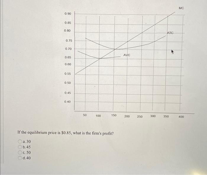 Solved Question 33 The diagram below depicts the cost curves | Chegg.com