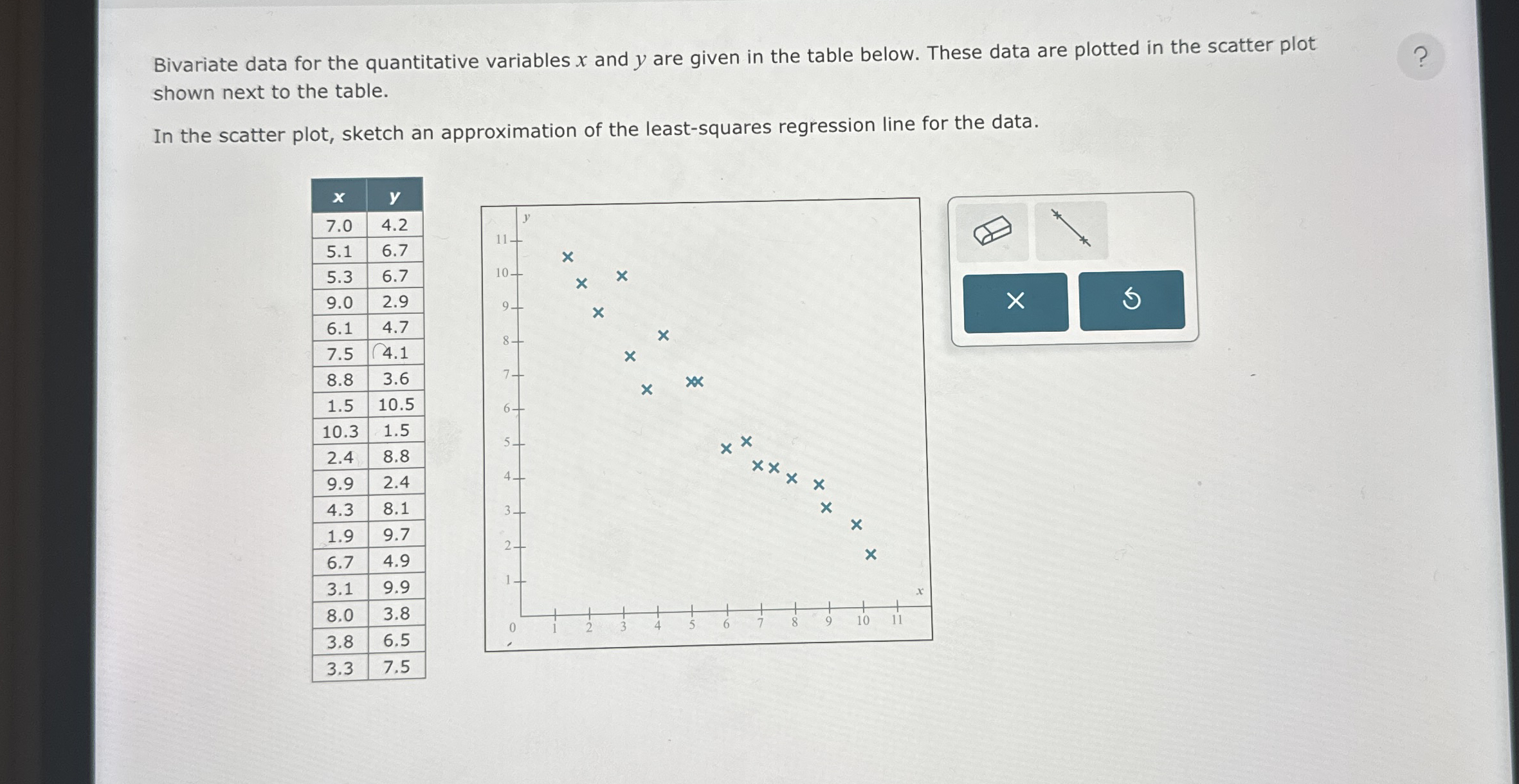 Solved Bivariate data for the quantitative variables x ﻿and | Chegg.com